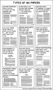Types of HIV Papers - A Quick Guide - HIV and ID Observations HIV and ...