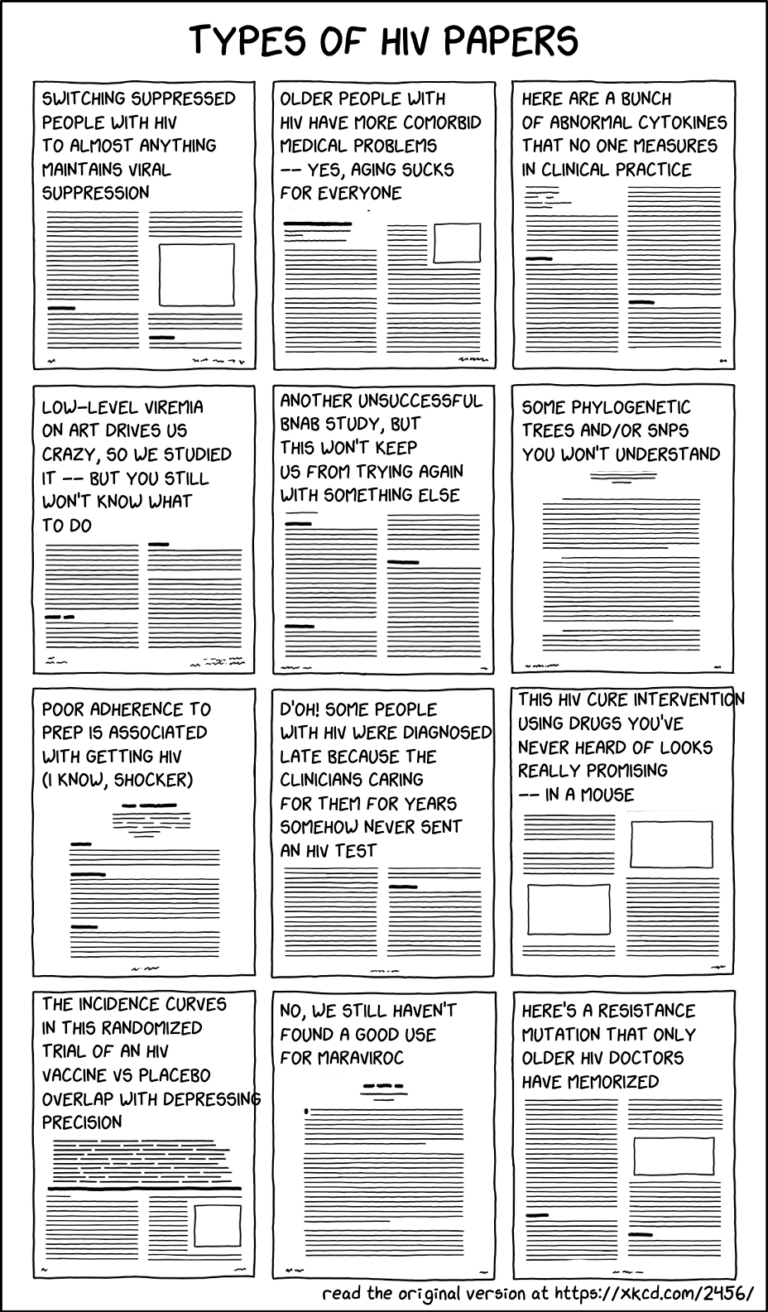 Types of HIV Papers - A Quick Guide - HIV and ID Observations HIV and ...